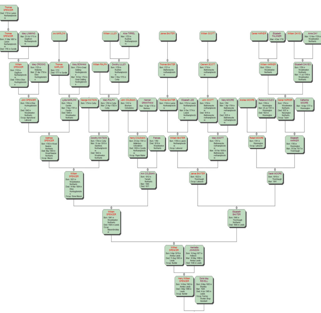 Spencer Tree Graham And Barbara Family History